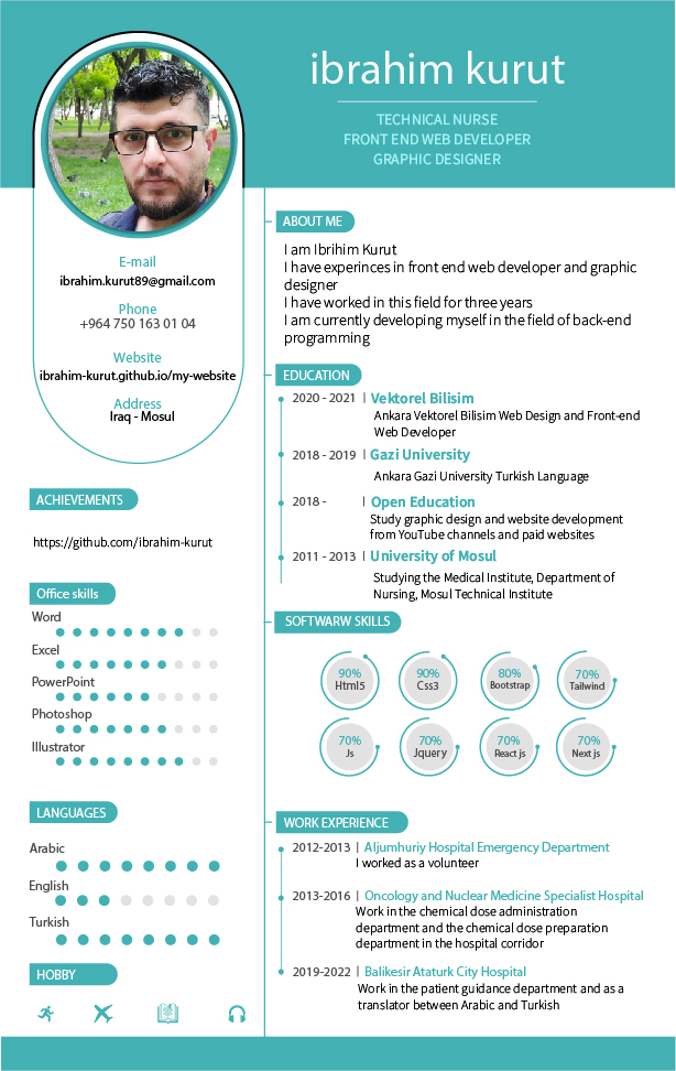 ibrahim kurut portfolio